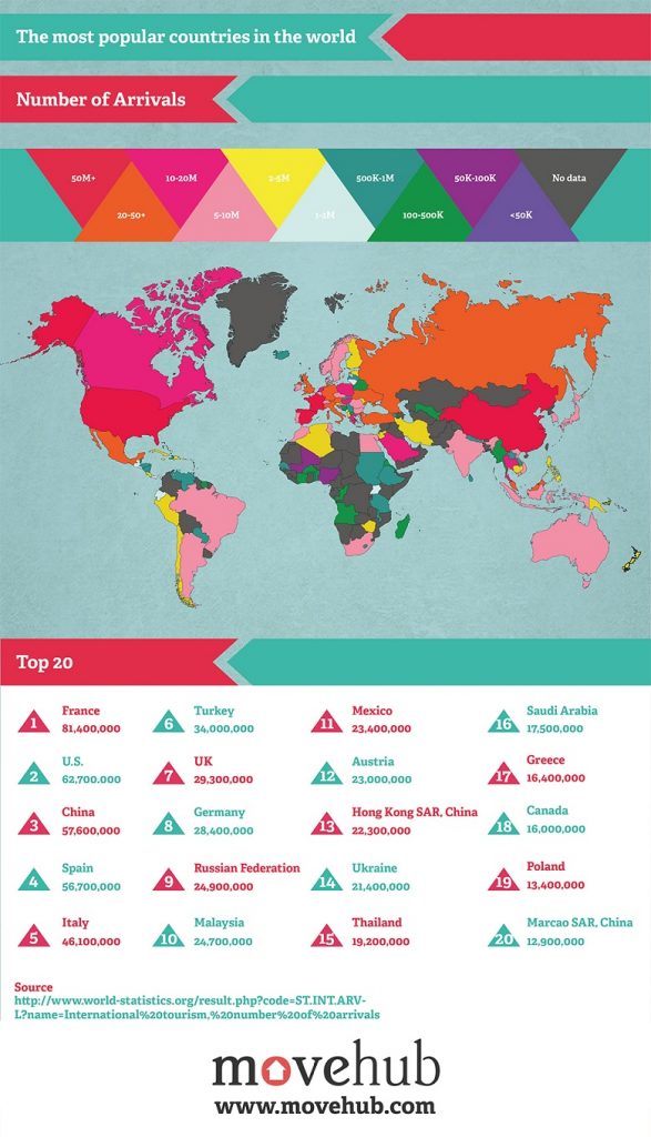 Most Popular Countries in the World | World Map