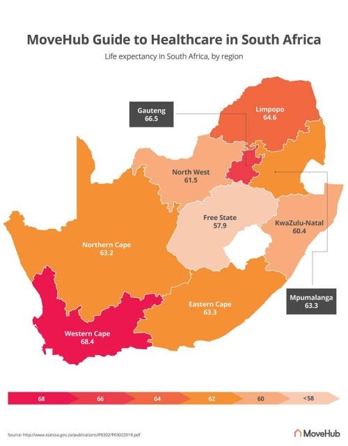 Health Insurance in South Africa | MoveHub