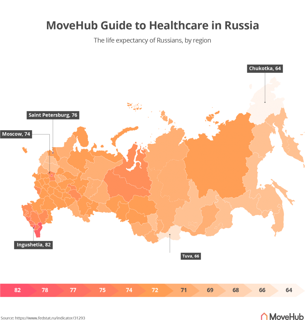 Healthcare in Russia for Expats | Do You Need Health Insurance?