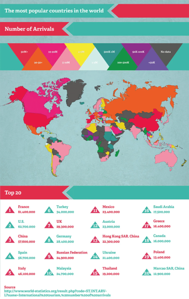 Most Popular Countries in the World | World Map | MoveHub